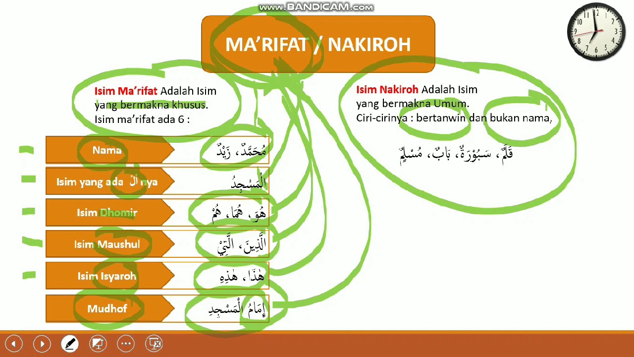 ISIM FIIL DAN HURUF, (MATERI DARING ULASAN AMTSILATI JILID 2 BAB I ...