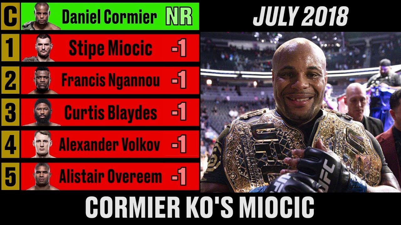 How the Heavy, Light-Heavy and Middleweight Rankings Changed in 2018 ...