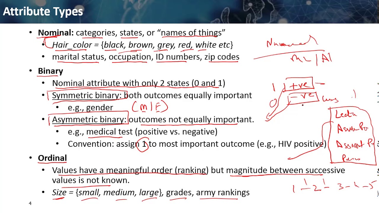 Types of attributes - YouTube