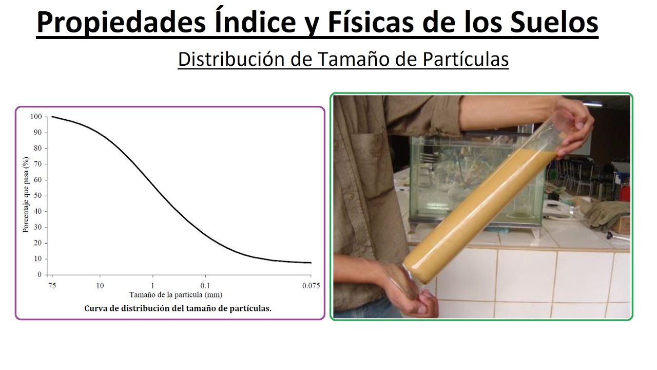 Curvas De Distribución Del Suelo