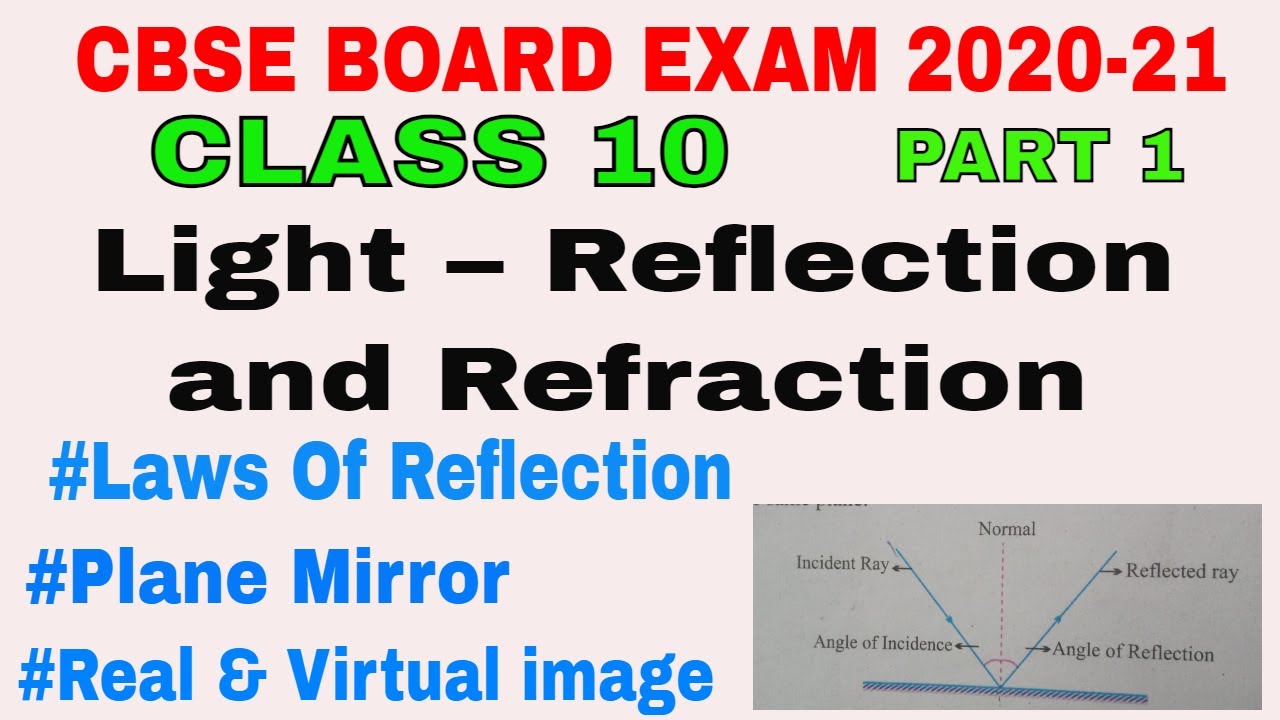 Light : Reflection and Refraction CLASS 10 - Class 10 Reflection and ...