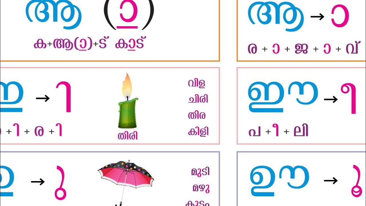 Chinnaghal/Malayalam/Easy method/Read/Write/For all class/Amma's kids/On line class at home ...