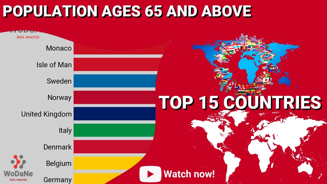 TOP 15 countries by Population ages 65 and above - YouTube