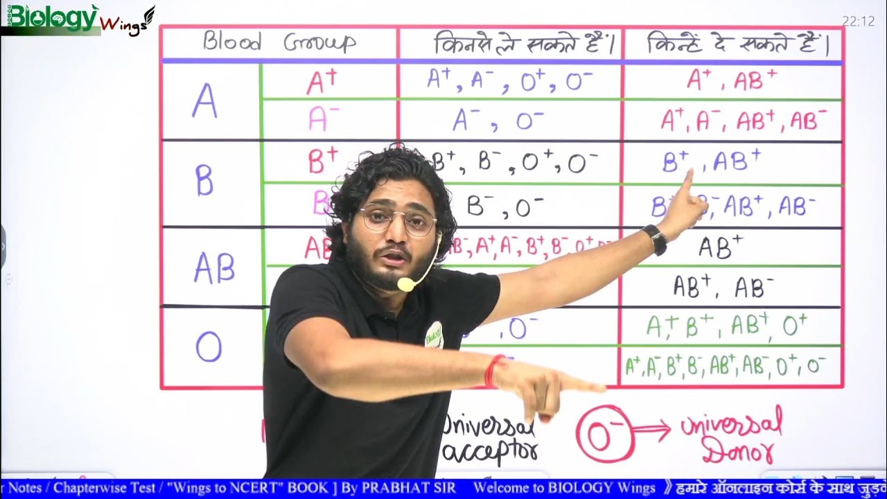 Blood Group क्या है? कौन किसे Blood दे सकते हैं और किससे ले सकते हैँ? # ...