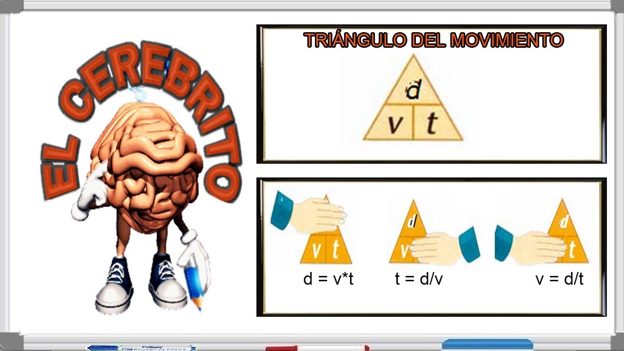 Soluciona tus problemas de MRU con sólo este Triángulo - Ejercicios ...
