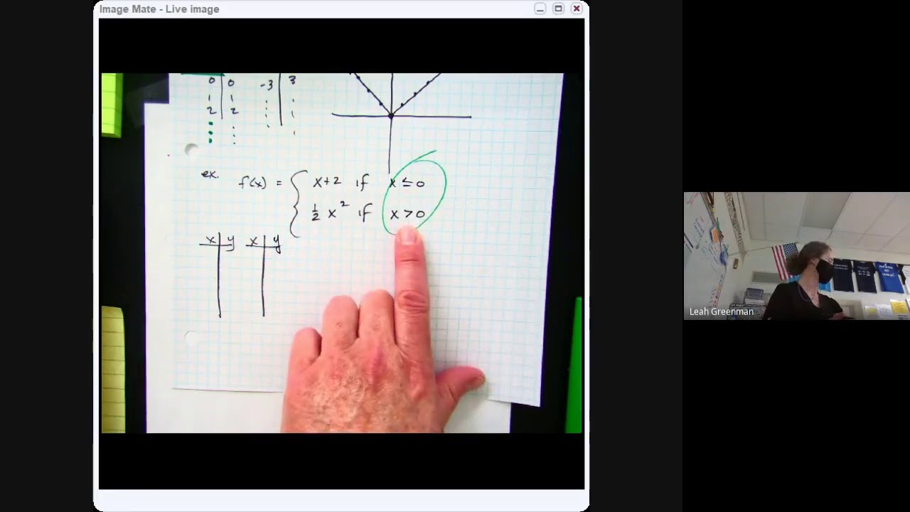 Unit 2a Day 8 Classnotes Video Youtube 0217