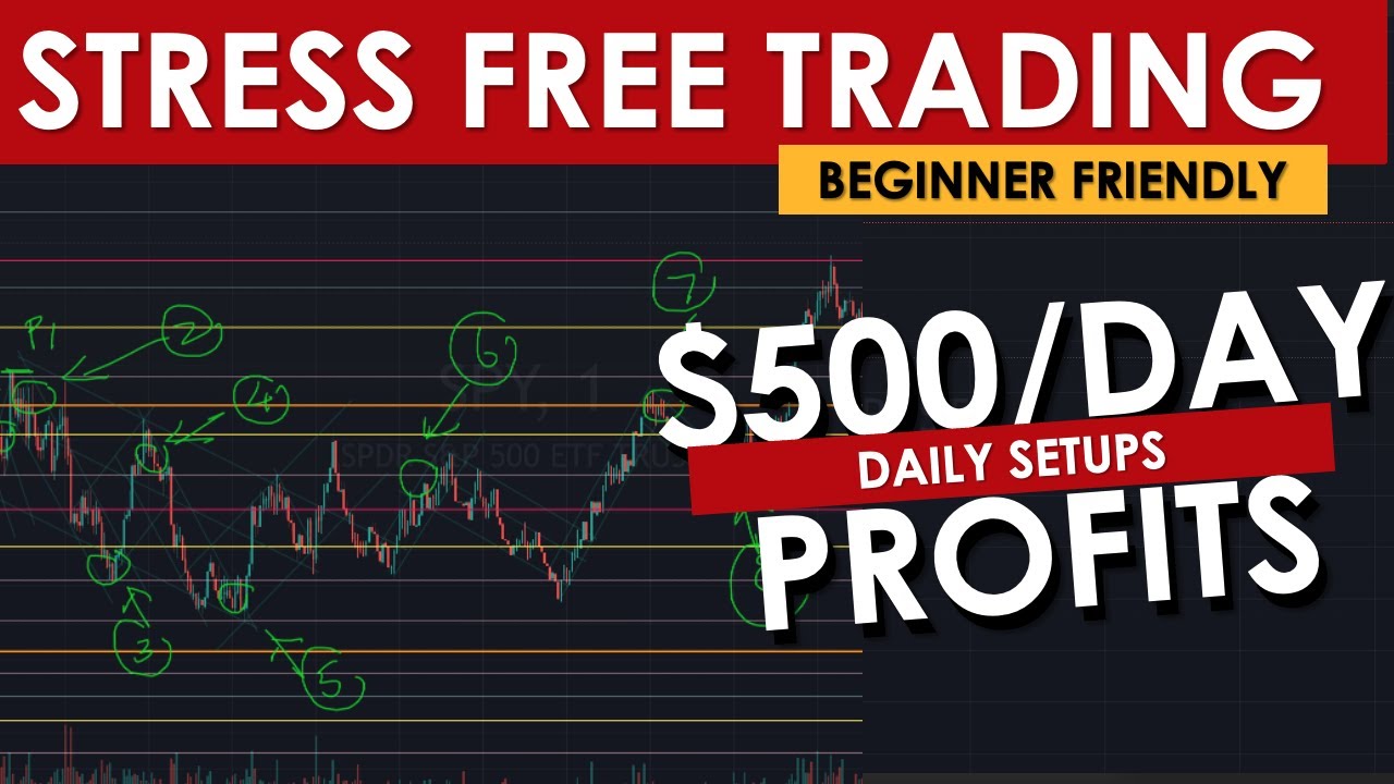 Stress Free Trading! Profitable Daily Day Trading Setups and Analysis ...