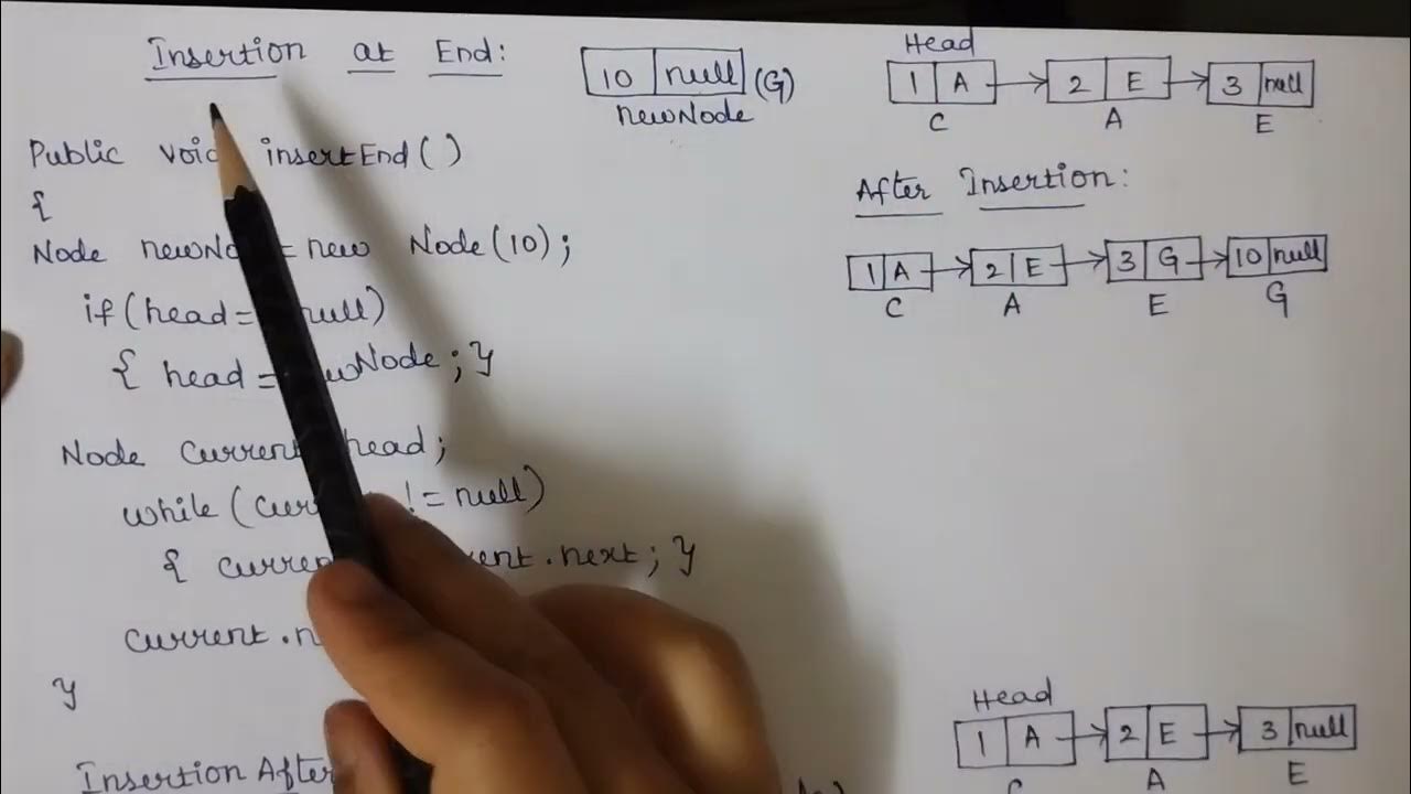 Singly Linked List | Insertion Operation | Java Program | Data Structures | Algorithms | Linear ...