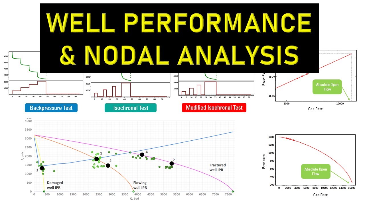 Well Performance Analysis and Nodal Analysis (Overview) - YouTube