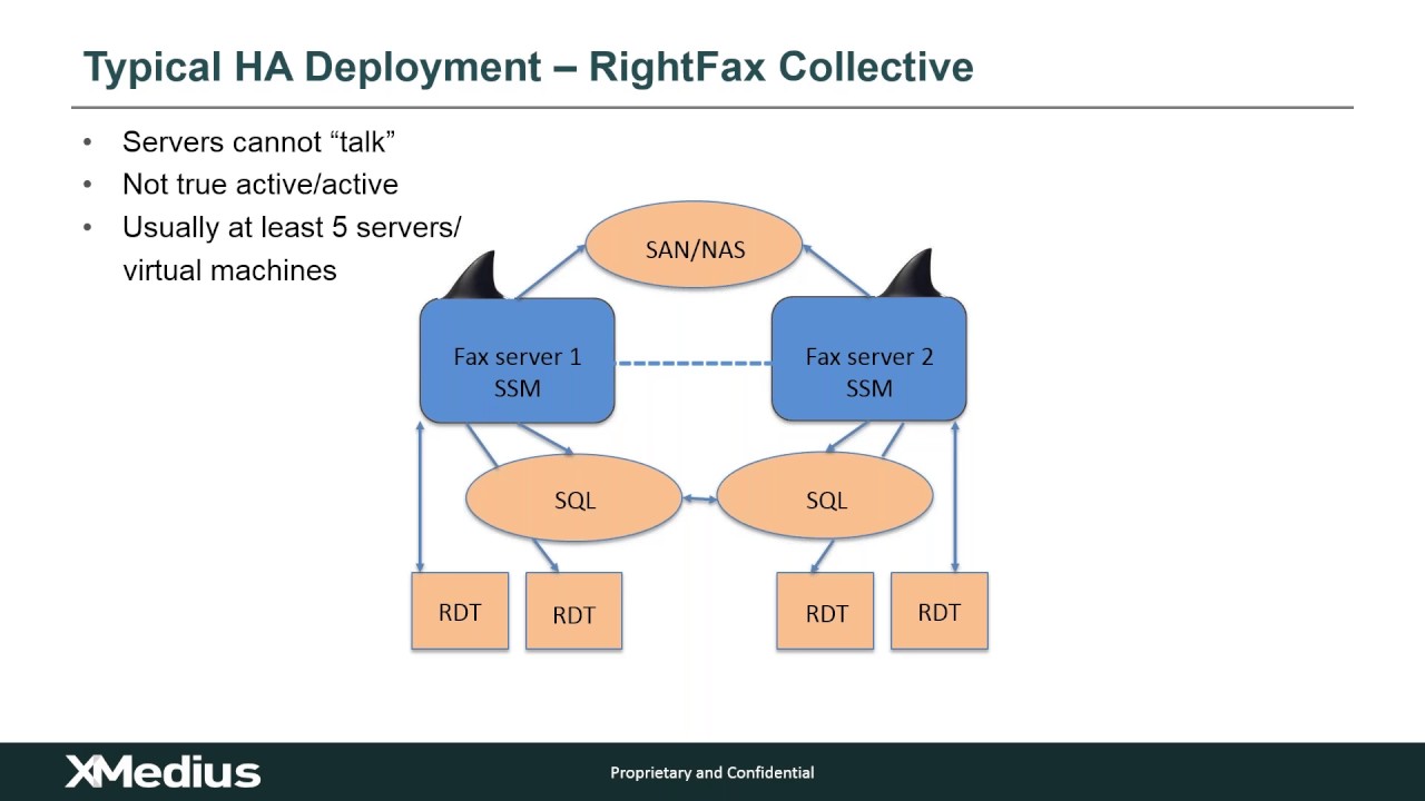 2016 AVST Webinar - Migrating from RightFax to XMediusFAX Made Easy ...