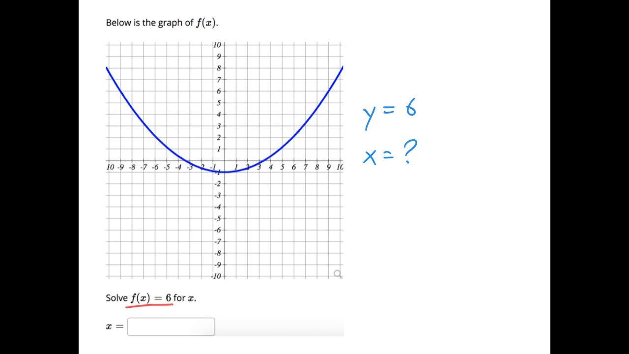 Solve Polynomials by Graphing - YouTube
