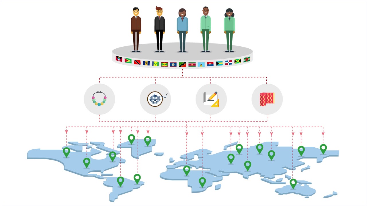 EPA Intellectual Property Tools - YouTube