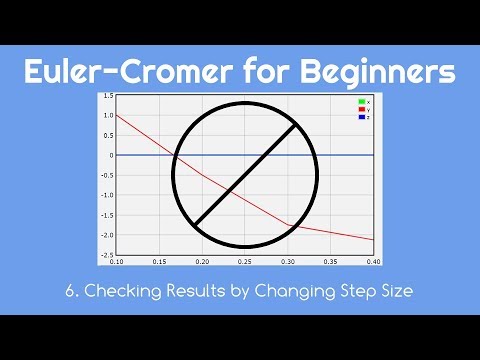 Euler-Cromer Method for Beginners 6. Checking Results by Changing Step ...