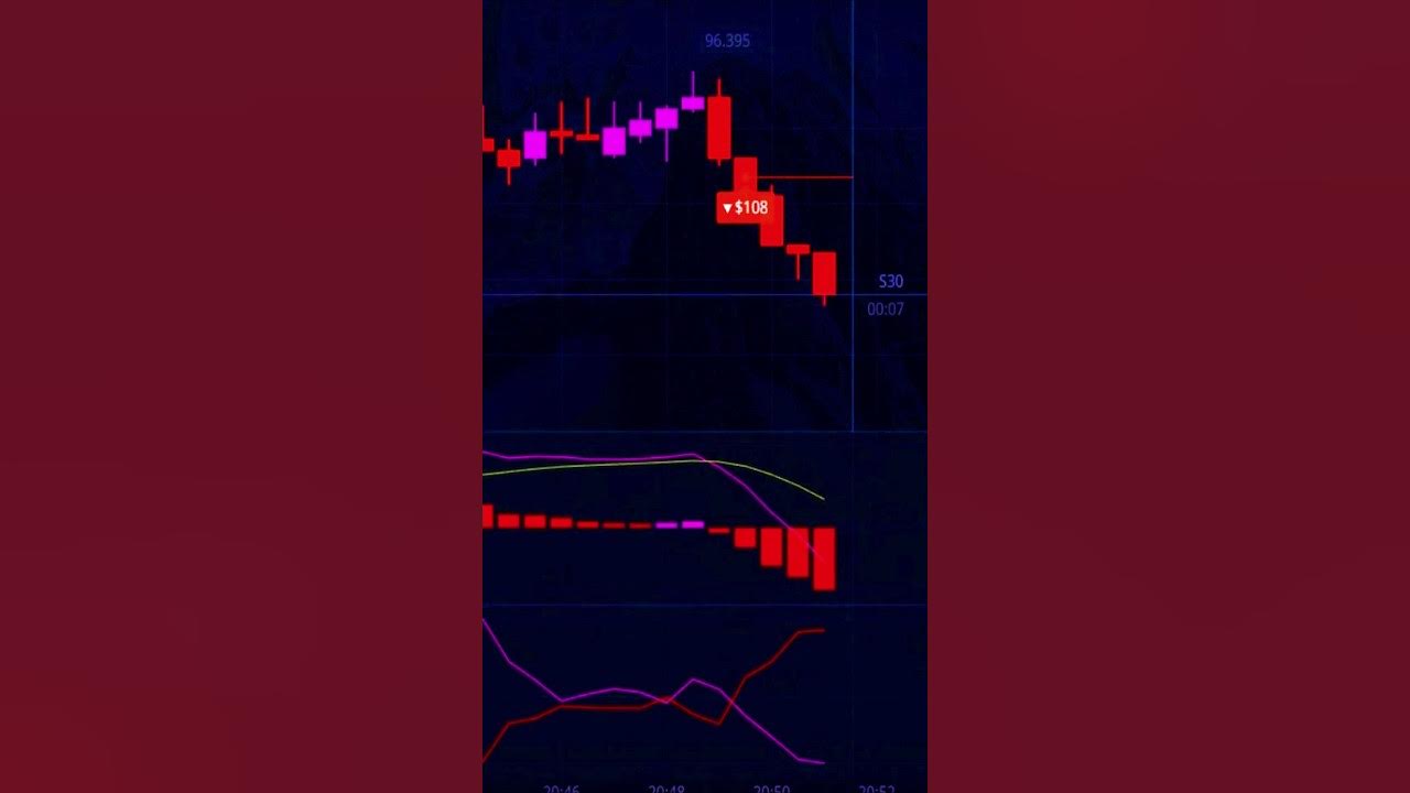 High Win Rate Trading Strategy – MACD + Vortex Explained!5 - YouTube
