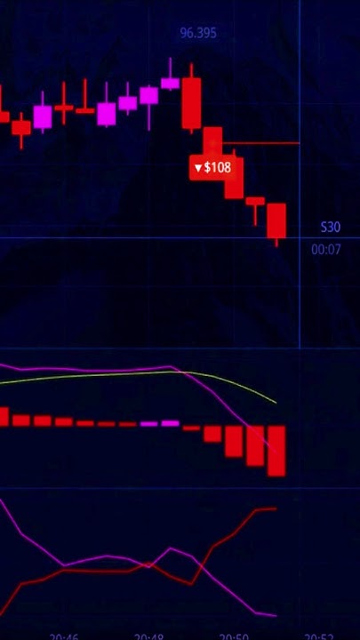 High Win Rate Trading Strategy – MACD + Vortex Explained!5 - YouTube