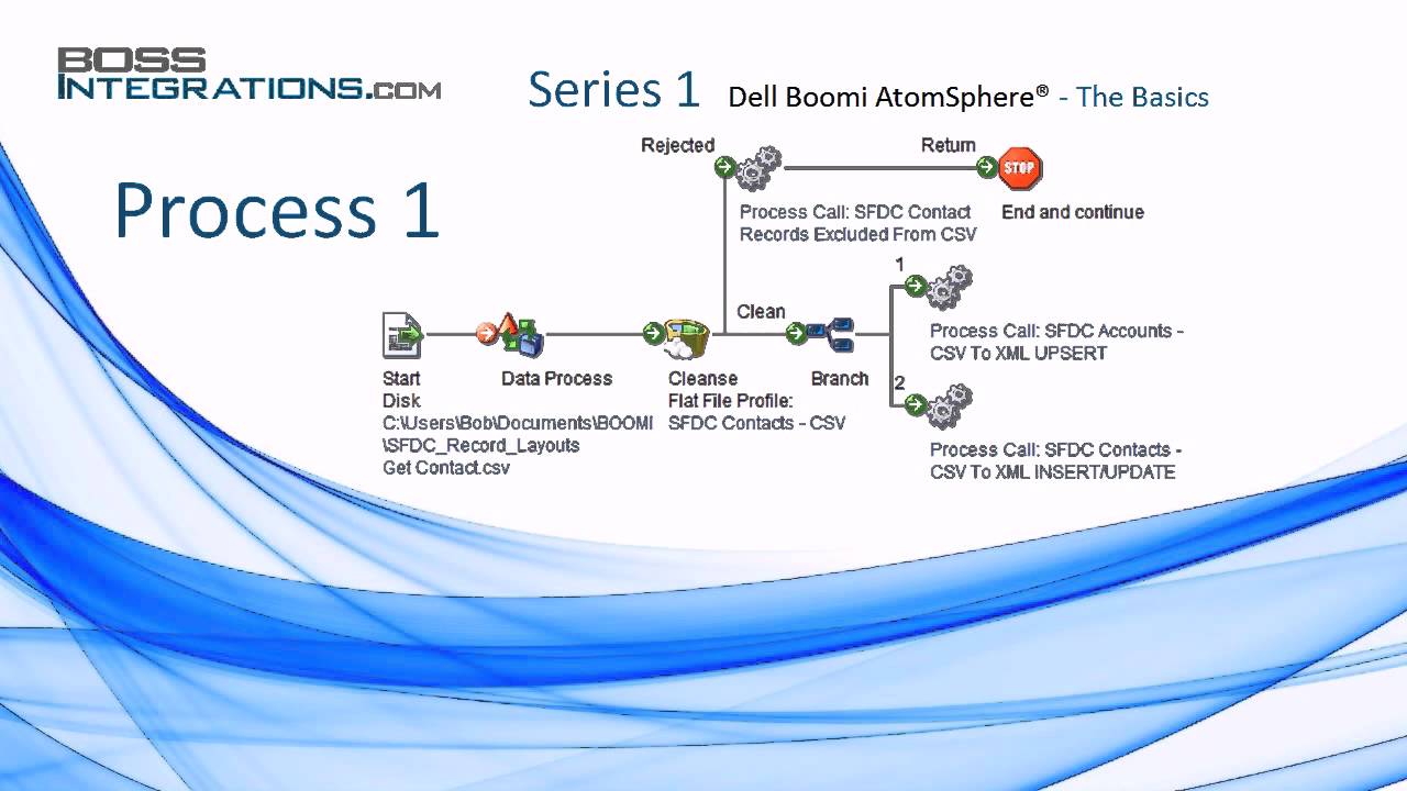 Dell Boomi AtomSphere - Series1 - Introduction - YouTube