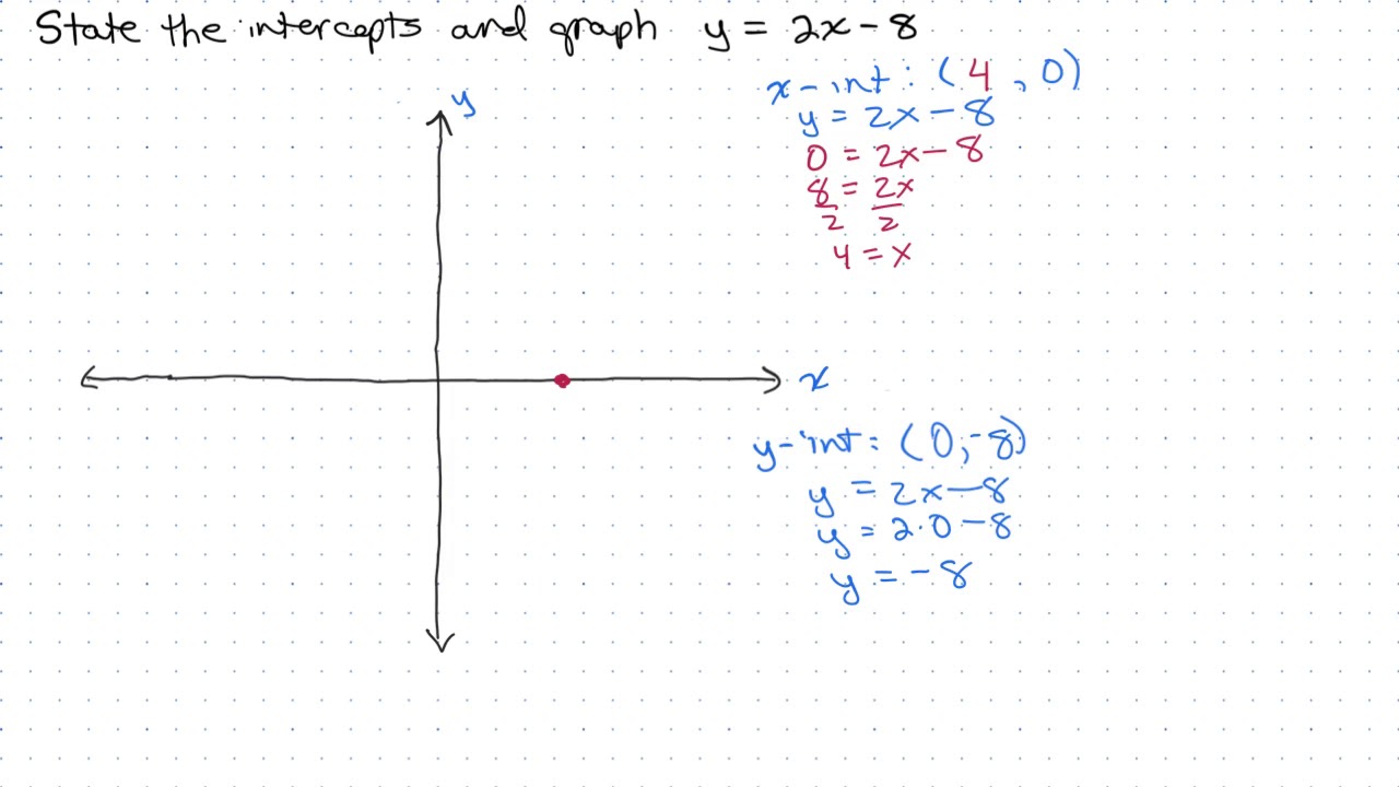 Find x and y intercepts and graph line in slope intercept form Elem8 ...