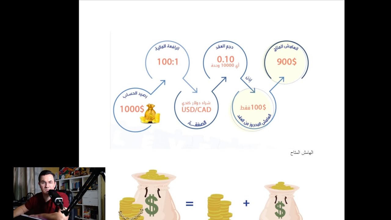 Lecture Four | Types of Trading Orders and How to Use Them Correctly ...