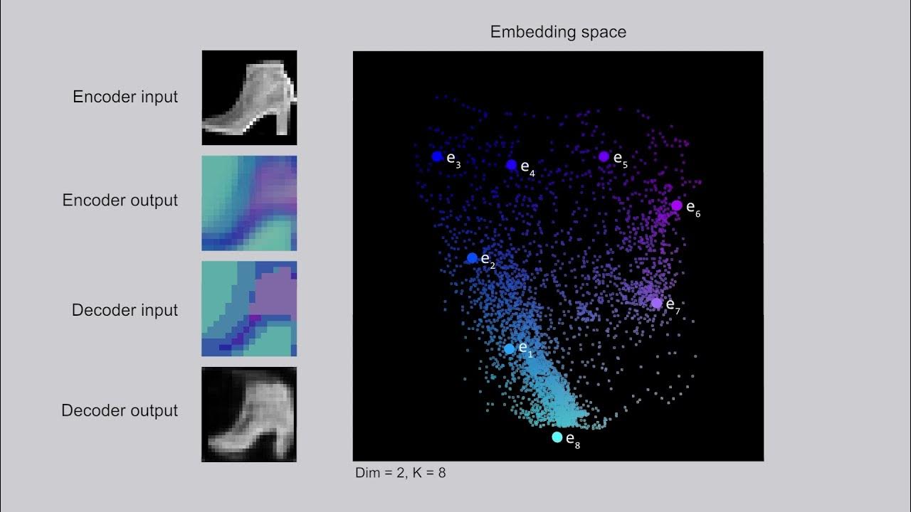 [VQ-VAE] Neural Discrete Representation Learning - FMNIST - YouTube