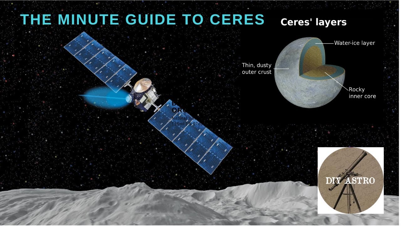Dwarf Planet Ceres - A 60 Second Guide - YouTube