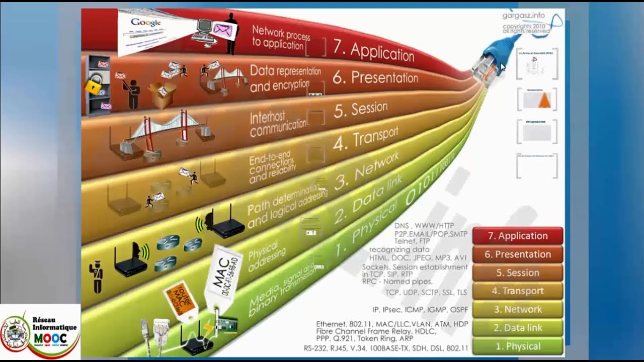4_bref sur les 7 couches OSI - YouTube