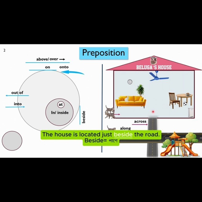 Beside vs Near | #preposition | Rahimul's English Academy - YouTube