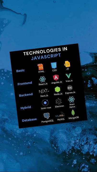 Top Technologies in JavaScript You Must Know in 2025! | Frontend ...