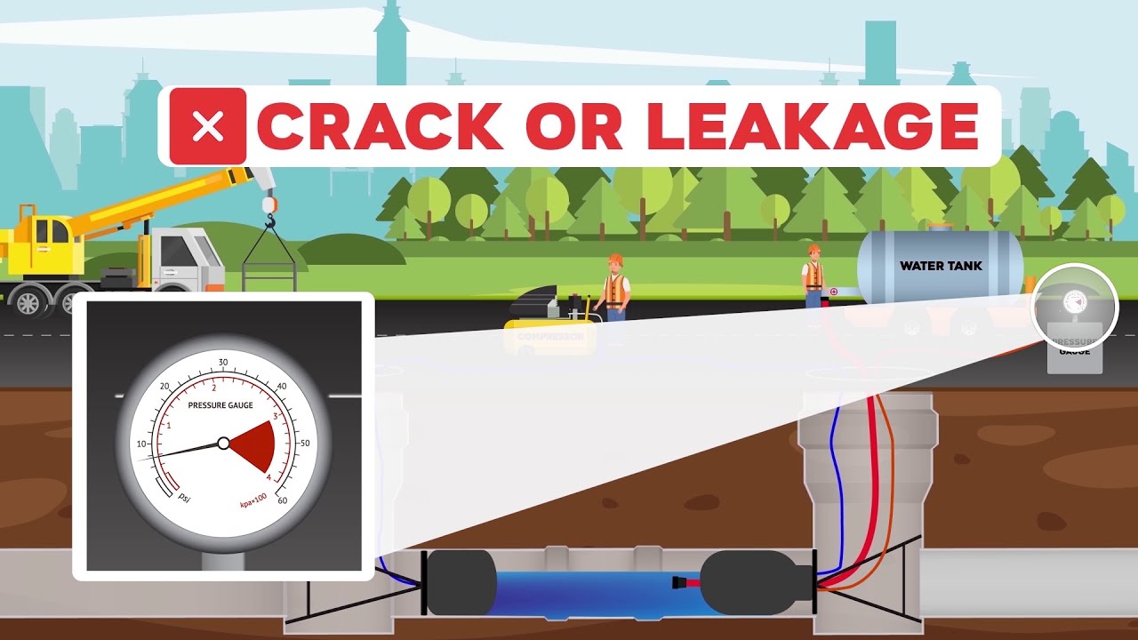 Testing Between Two Manholes By Water in Sewerage Syst. Line (Melka ...