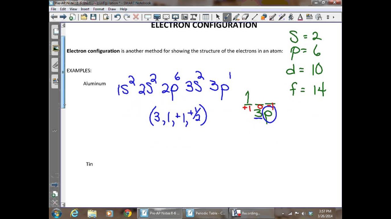 PAP Notes 8 6A Electron Configuration Part I - YouTube
