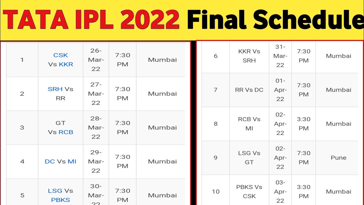 IPL 2022 Schedule, Team, Venue, Time Table, PDF, Point Table, Ranking ...
