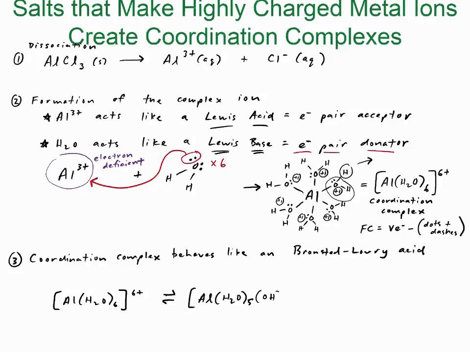 Lewis acids and bases make coordination complexes - YouTube