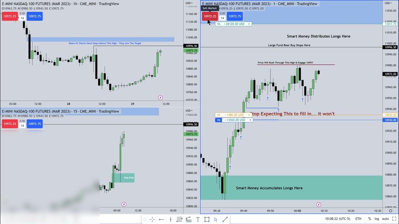 NQ Futures Live Execution & Trade Management - YouTube