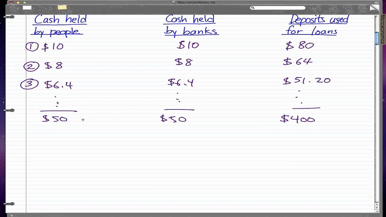 Macroeconomics - 41: Money creation (detail) - YouTube