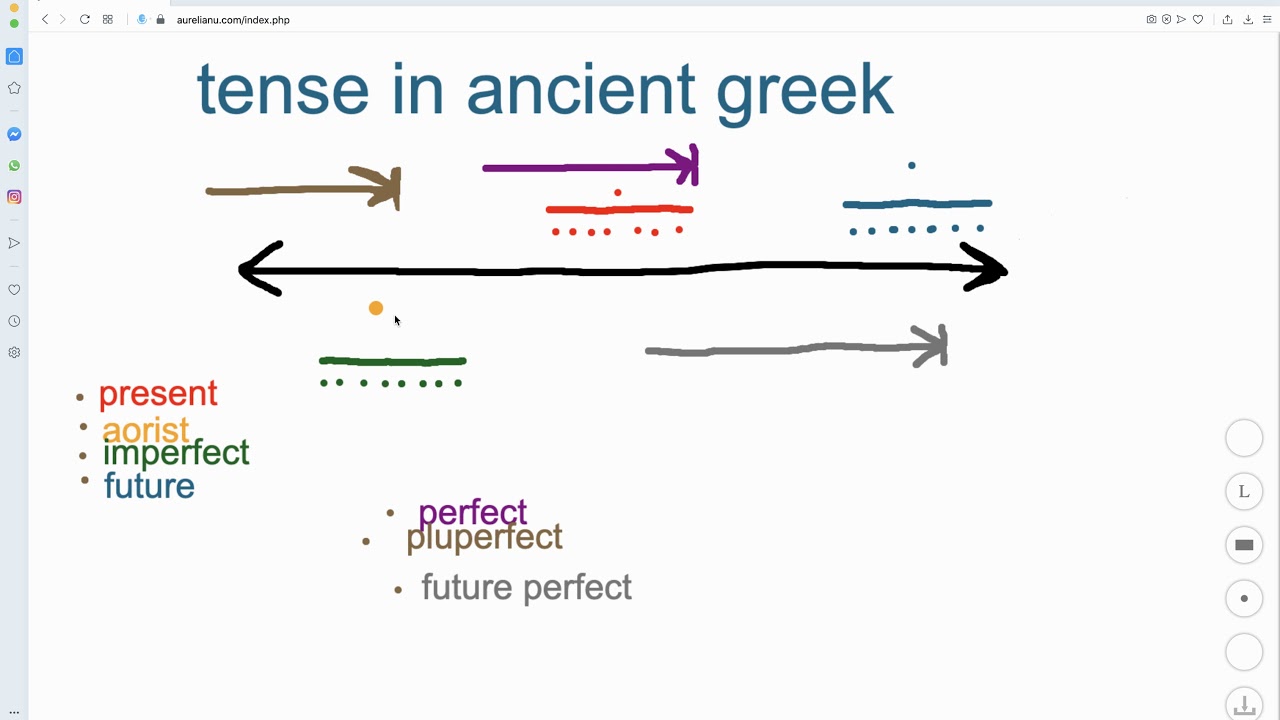 Topics - Attic Greek: Translating Greek Tenses Into English - YouTube