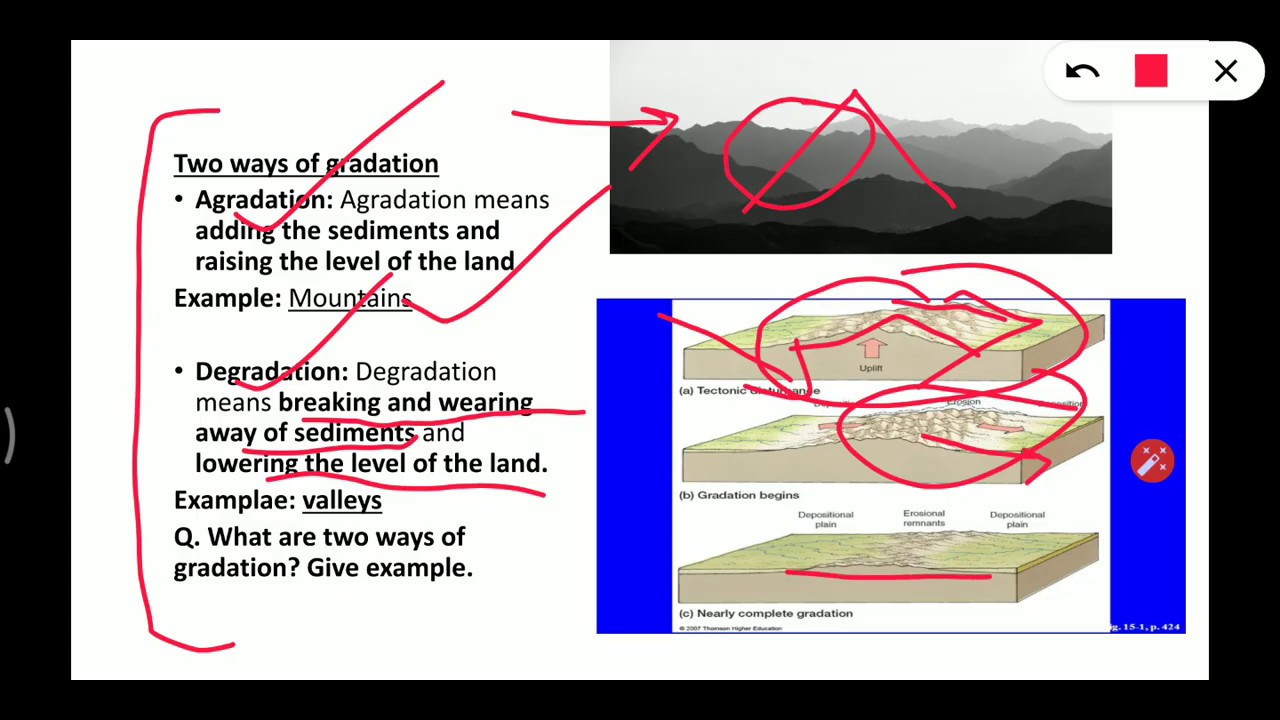 #Gradation- ways and agents by Only STUDY - YouTube