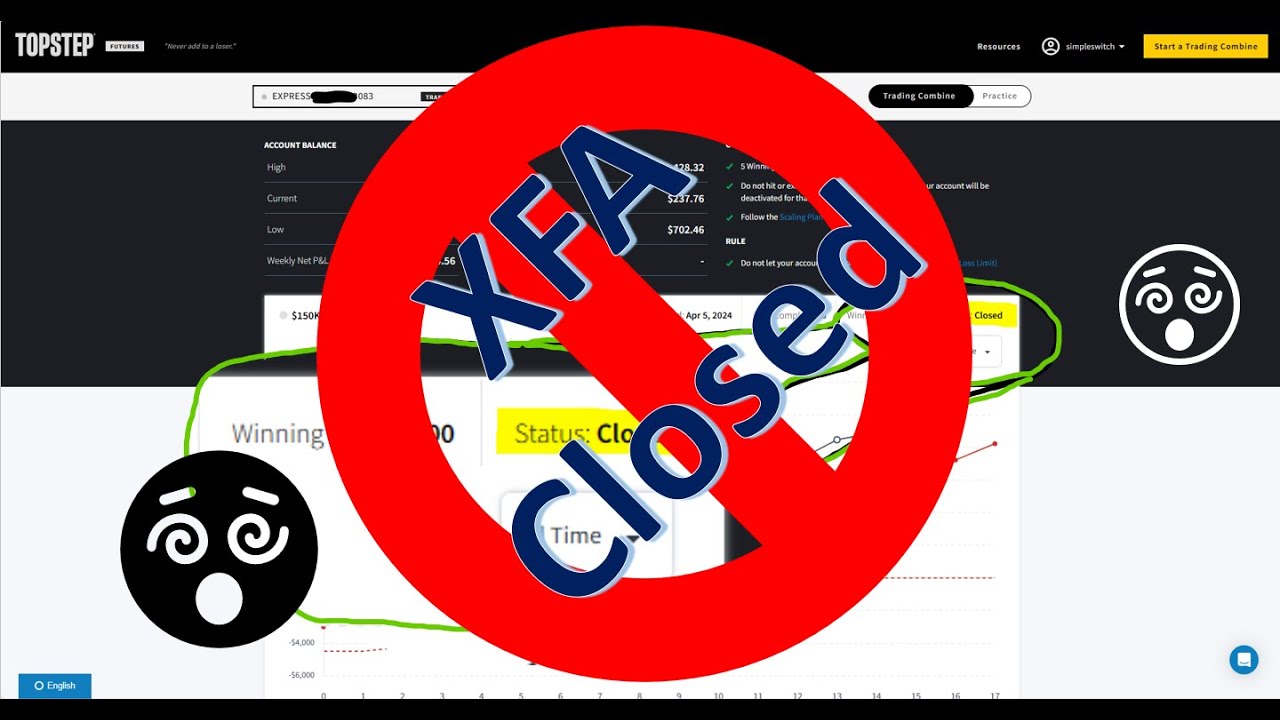 XFA Day 17 Topstep closed my XFA - YouTube