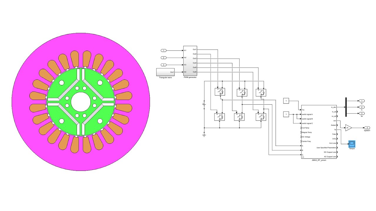 Control Circuit Simulations Using JMAG-RT - YouTube
