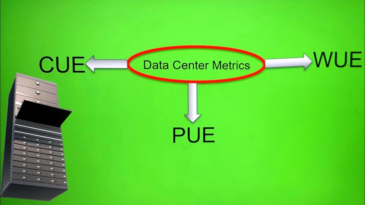 Data Center | KPI |Metrics |PUE |WUE |CUE | Power Water Carbon Usage ...