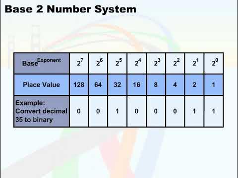03 Base 2 Number System - YouTube