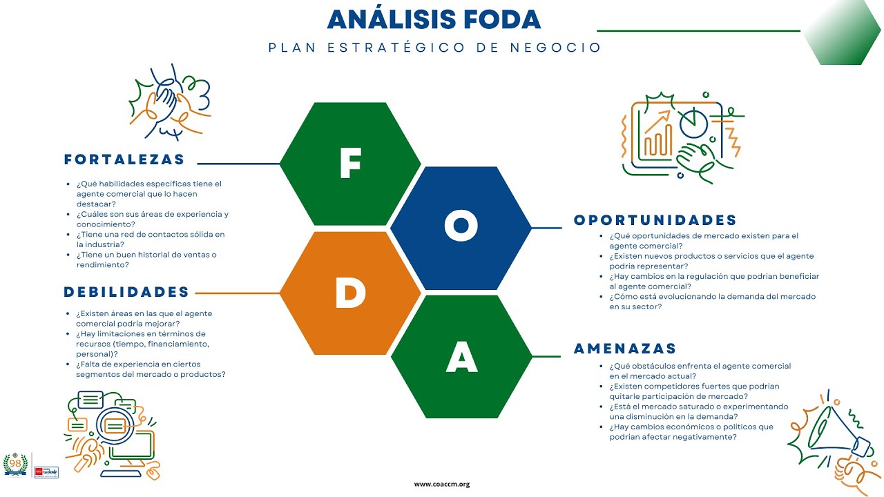 Cómo crear un análisis FODA | COACCM - YouTube