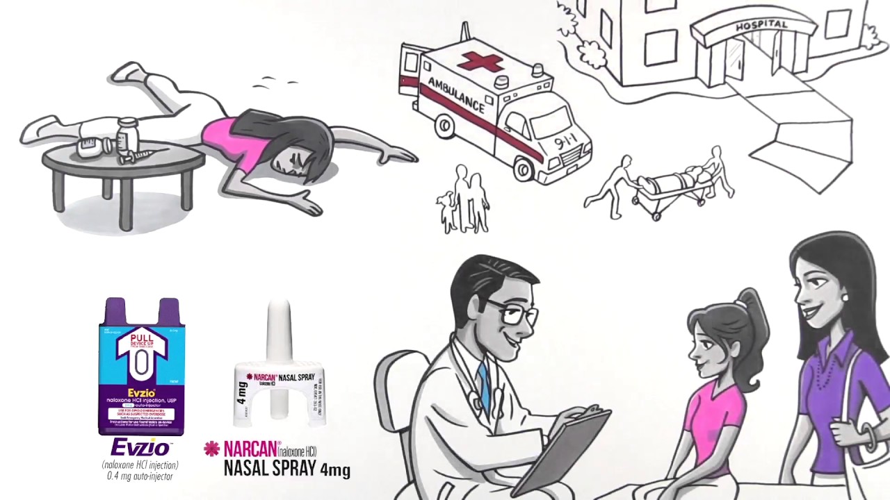 Naloxone Evzio HCl injector - YouTube