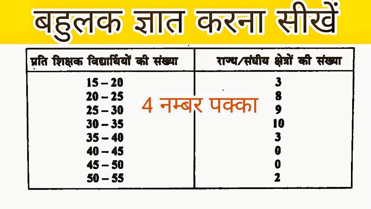 बहुलक कैसे ज्ञात करते हैं | bahulak kaise nikale | mode ka formula ...