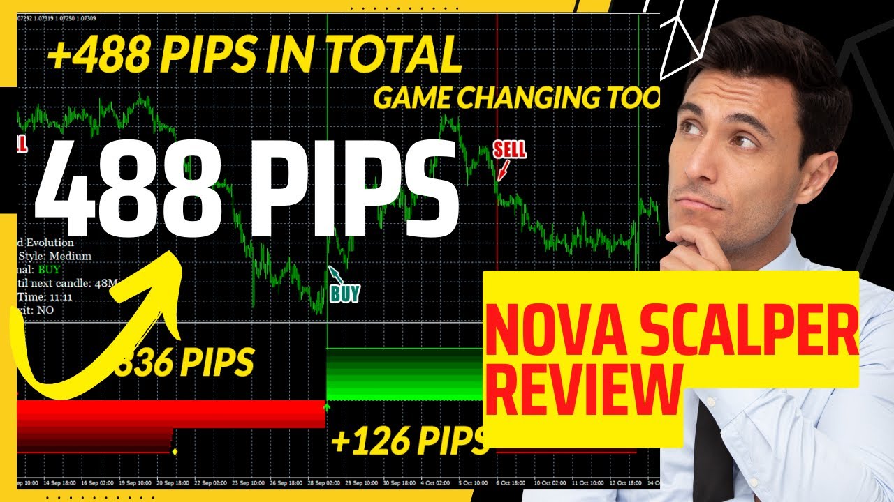 Nova Scalper Review - Is Nova Scalper Indicator Profitable ? - YouTube