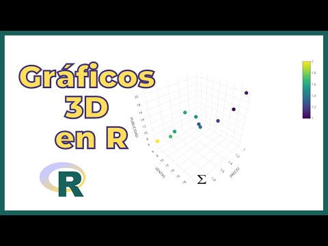 Cómo hacer GRÁFICOS en 3 DIMENSIONES (3D) en R | Explicación y ejemplos ...