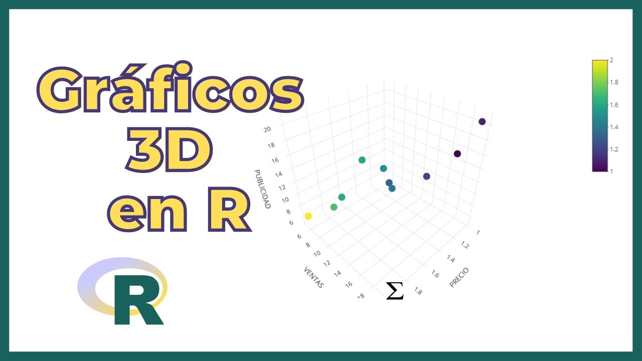 Cómo hacer GRÁFICOS en 3 DIMENSIONES (3D) en R | Explicación y ejemplos ...