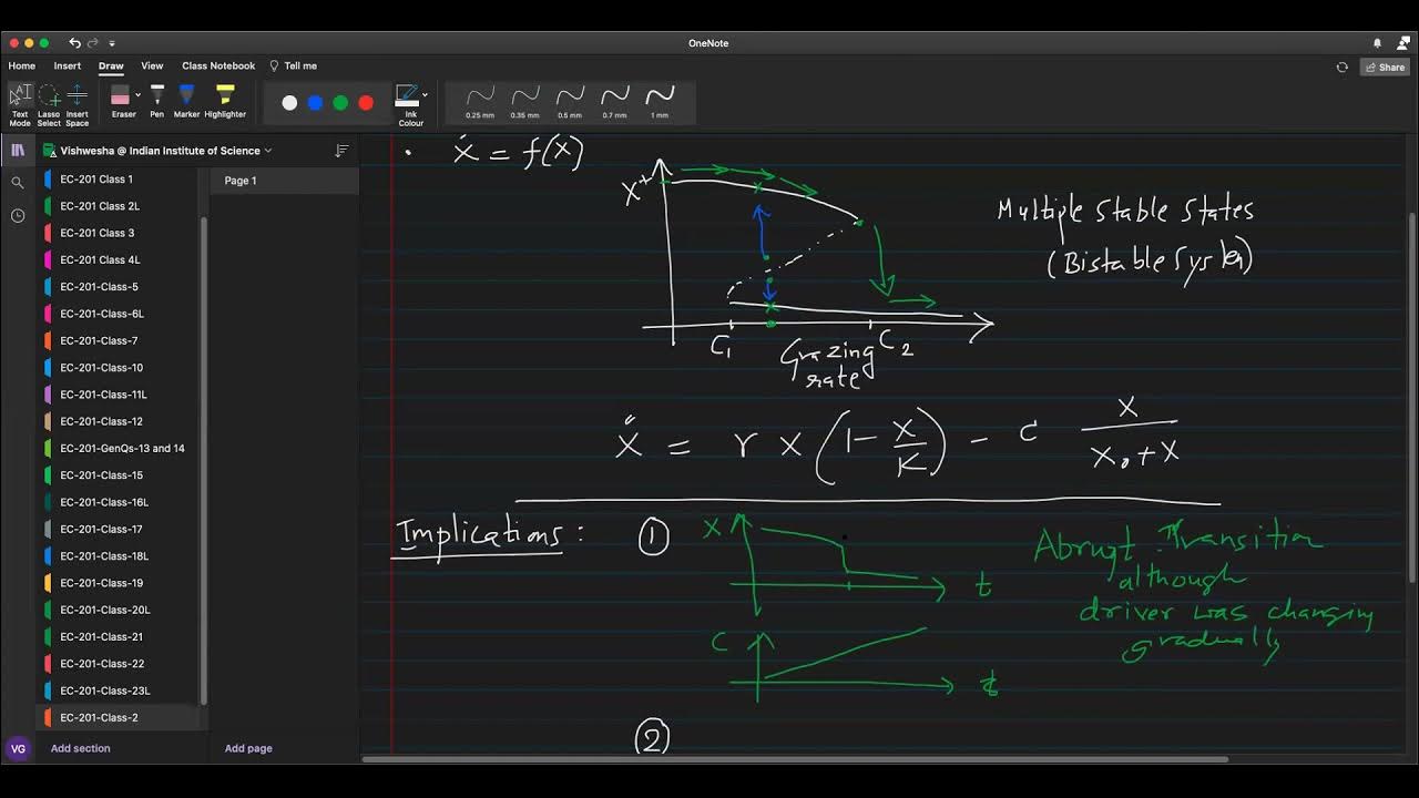 EC 201: Class: 23 : SIR models and R0 - YouTube
