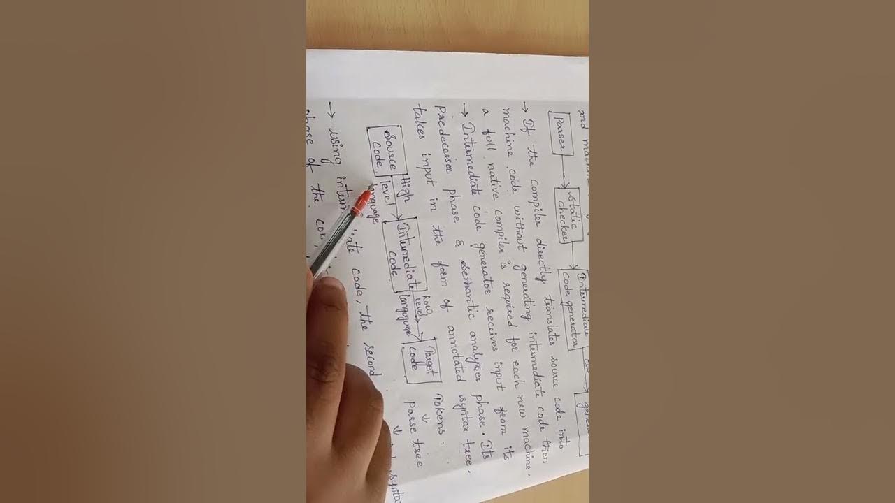 Intermediate Code Generation functions - Compiler Design - YouTube