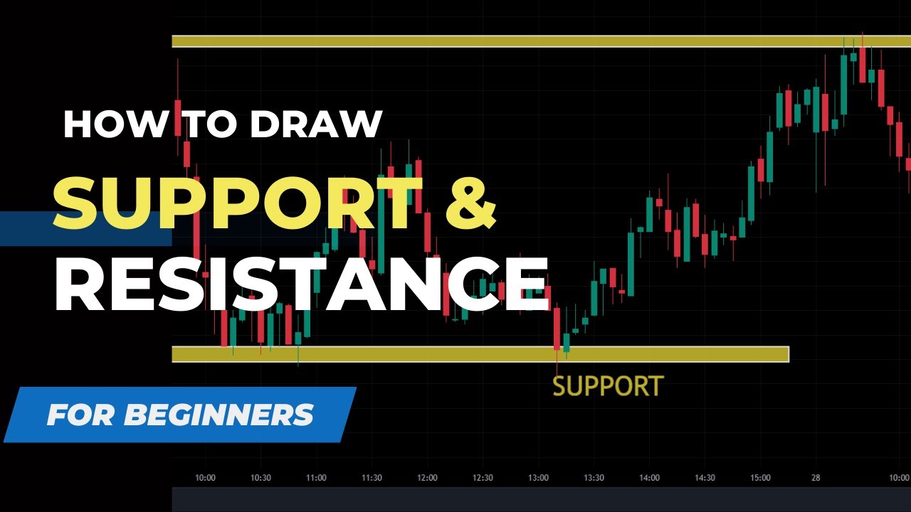 How to Draw Support and Resistance properly || technical analysis ...