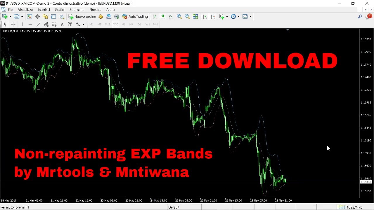 Non-repainting EXP Bands by Mrtools & Mntiwana Indicator FREE DOWNLOAD ...