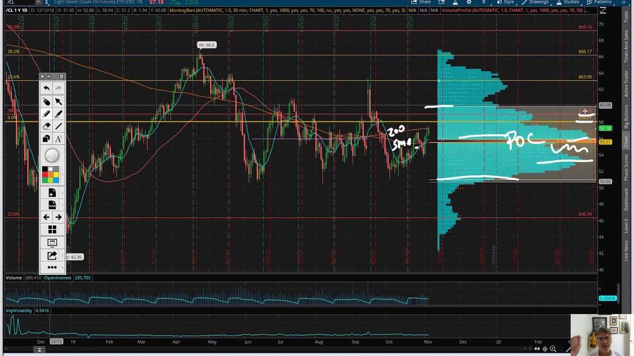 Eric "The Wolfman" Wilkinson's Commentary $DVN $CVS ISM PMI - YouTube